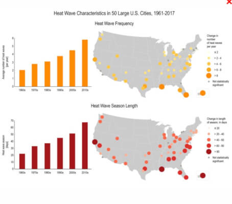 Heat Wave! - Emergency Plan Guide